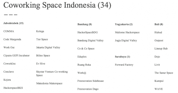 Perjalanan Coworking di Indonesia, Dari Hackerspace Bandung Hingga Kini ...